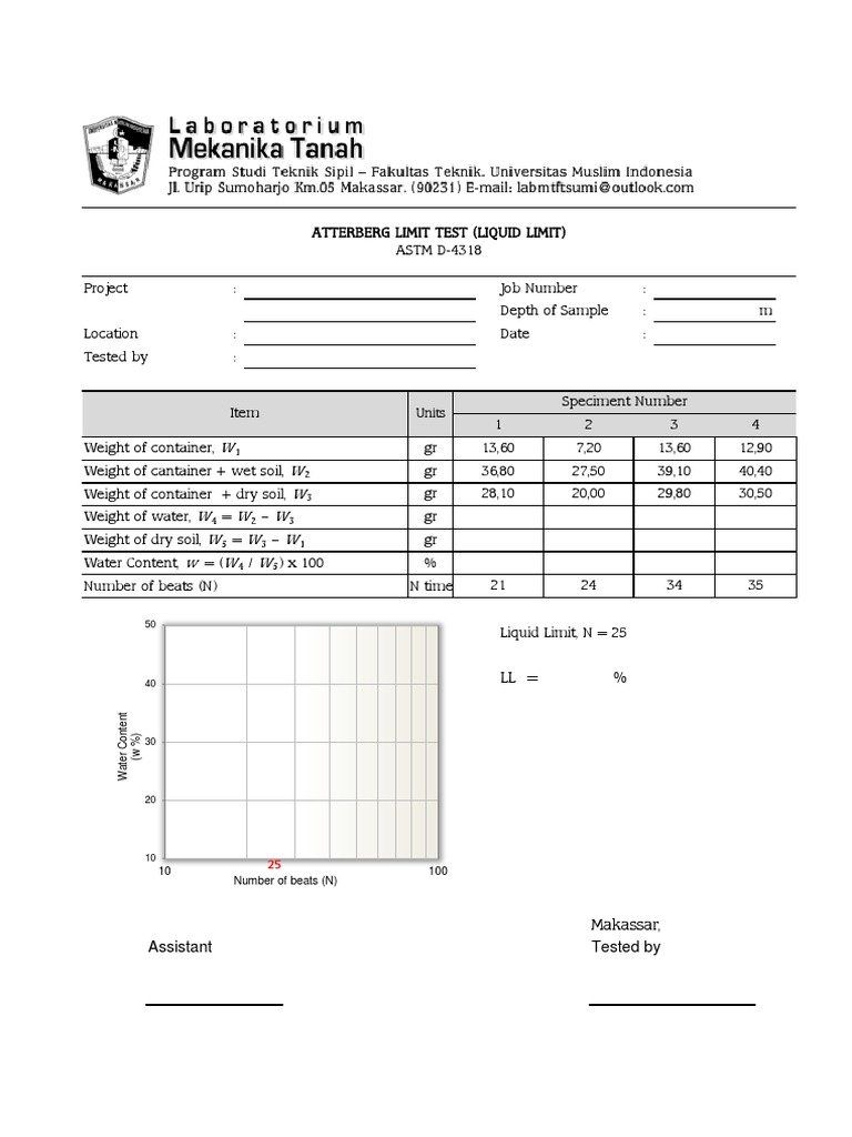 Atterberg Limit Test (LL) | PDF