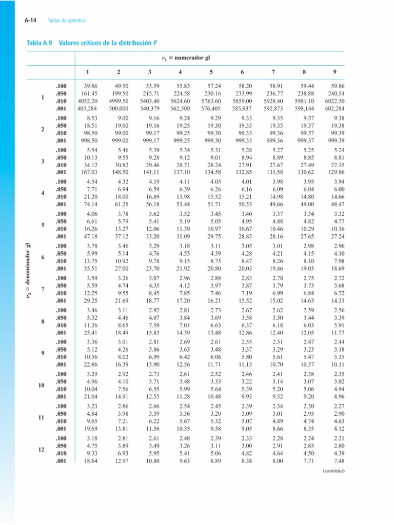 Tablas - Dist - Prob (2) - 13-18 | PDF