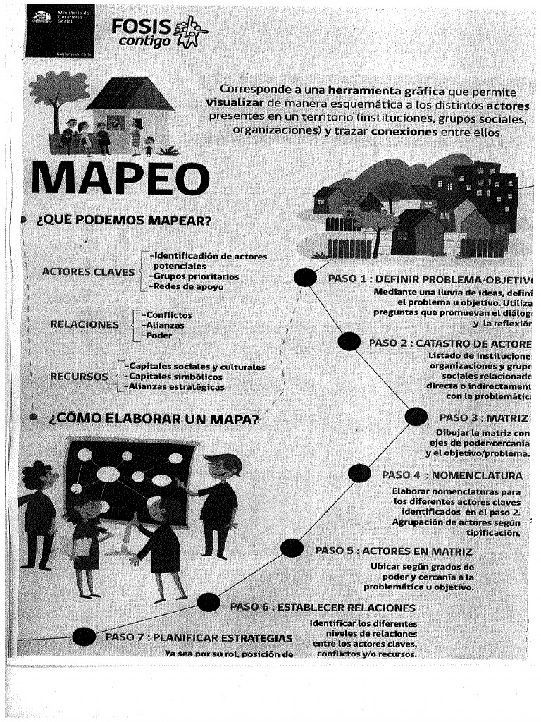 MAPEO. Cómo podemos mapear | PDF
