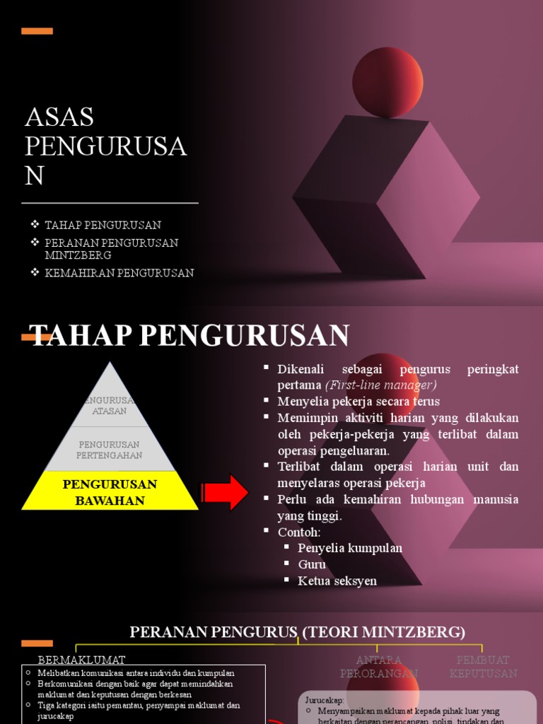 Asas Pengurusa N: Tahap Pengurusan Peranan Pengurusan Mintzberg ...