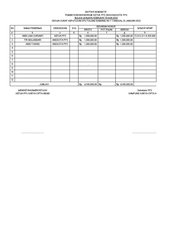 Daftar Honor PPS Jan-Feb 2023 | PDF