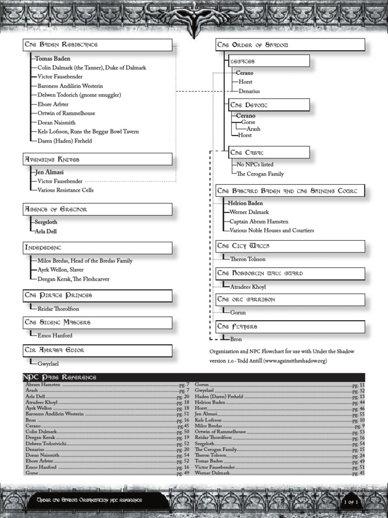 Todd Antill - Midnight - Under The Shadow Flow Chart | PDF
