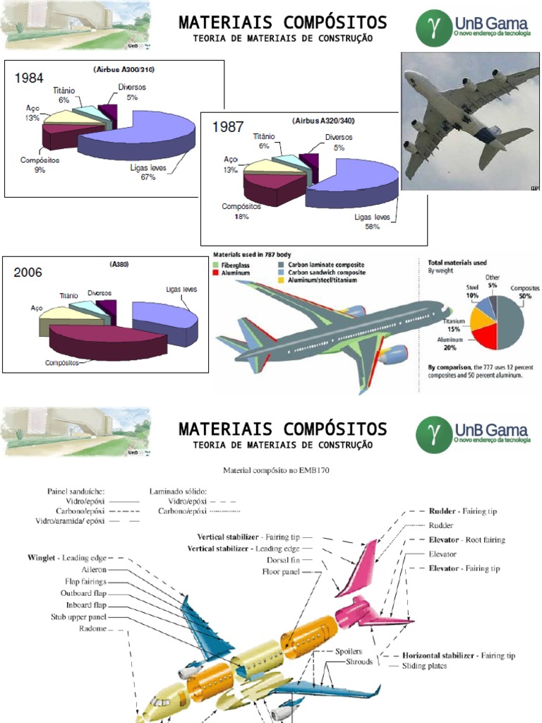 Teoria dos Materiais Compósitos | PDF | Material composto | Física ...