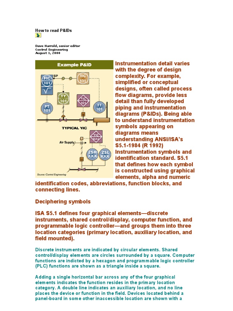 How To Read P@ID | PDF | Instrumentation | Programmable Logic Controller