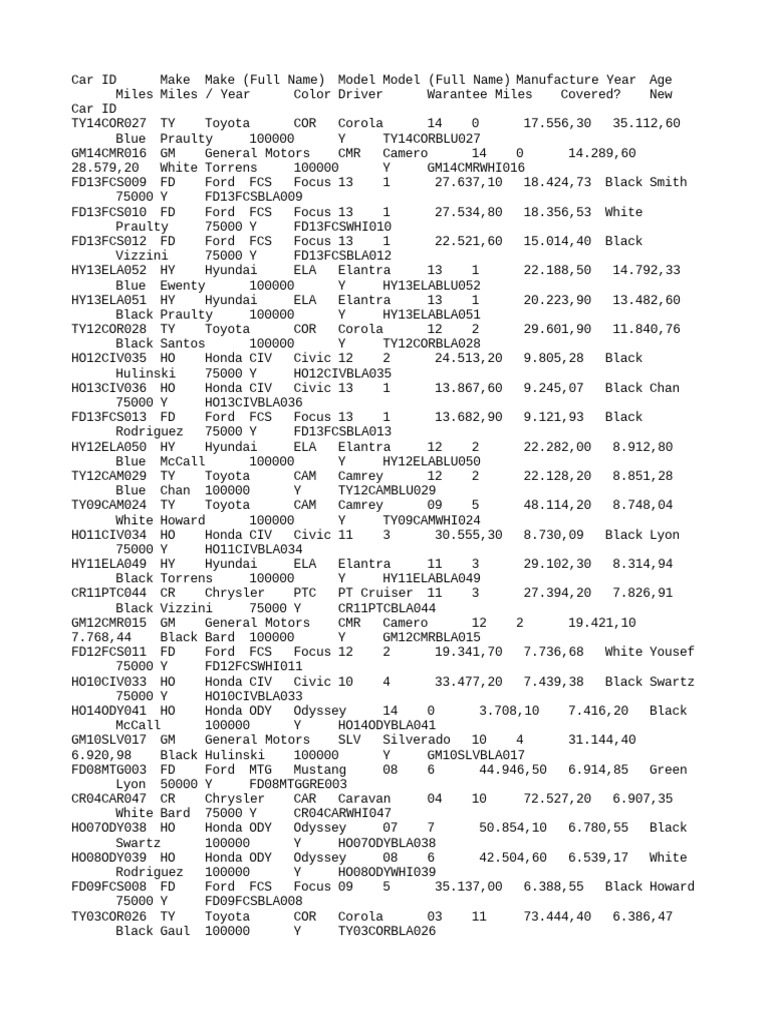 Car Inventory | PDF | Ford Motor Company | Automotive Industry