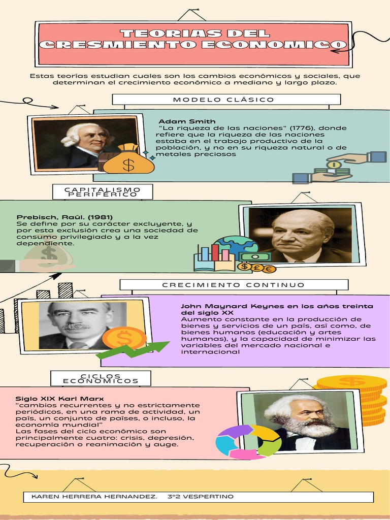 Teoría Crecimiento Económico | PDF
