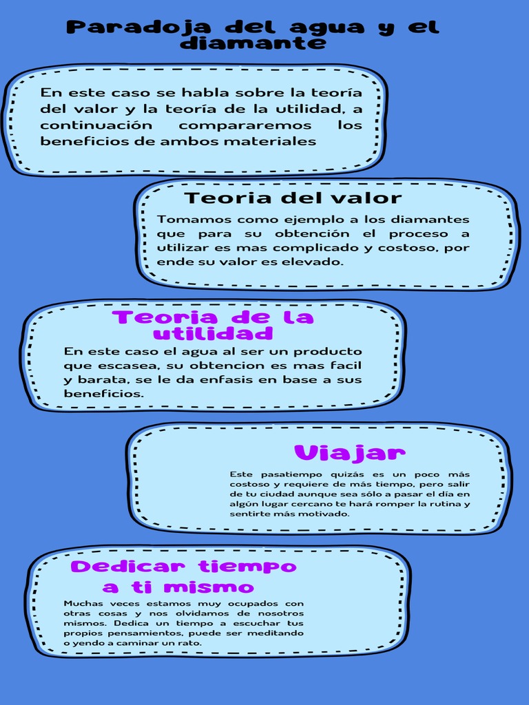 Paradoja Del Agua y El Diamante | PDF