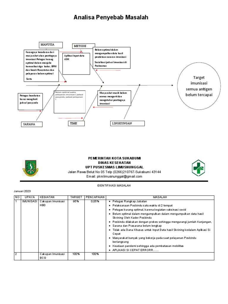 Fish Bone Imunisasi | PDF
