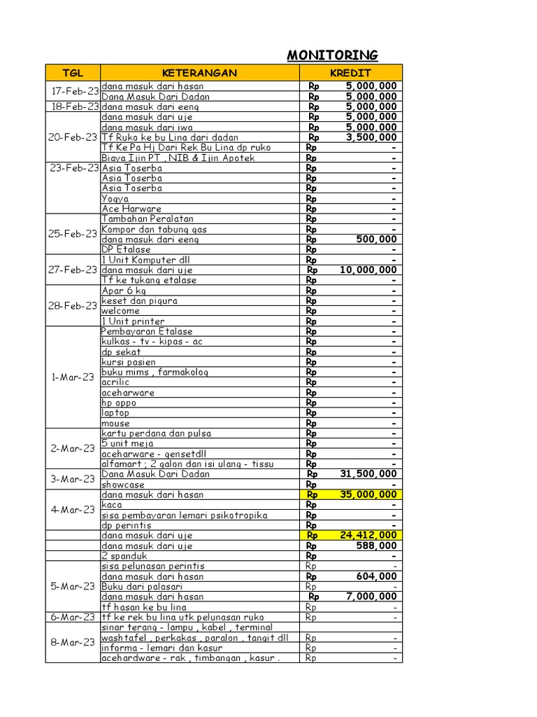 25.monitoring PT - BCP | PDF