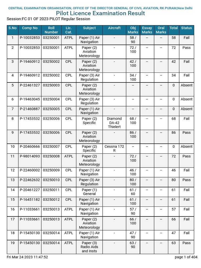 Central Examination Organisation Pilot Licence Examination Results: Analysis of Performance on ...