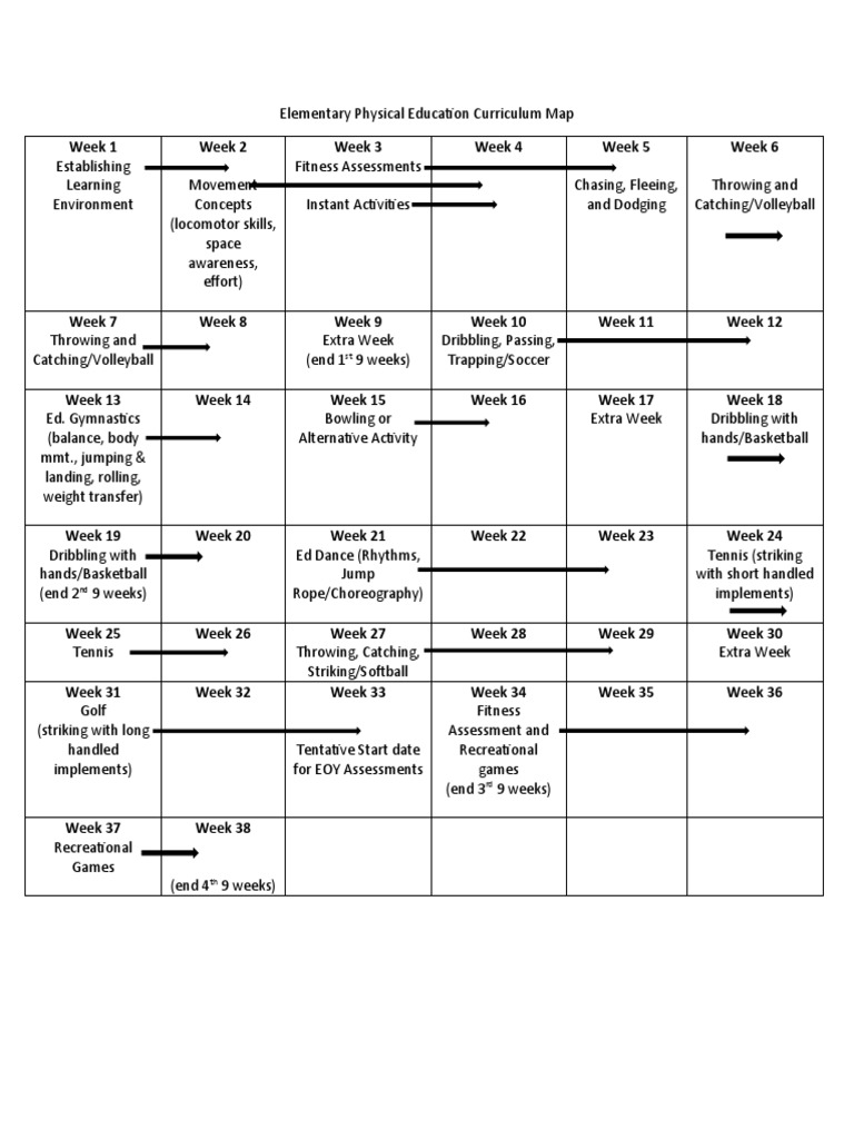 Elementary PE Curriculum Overview | PDF | Entertainment | Physical Exercise