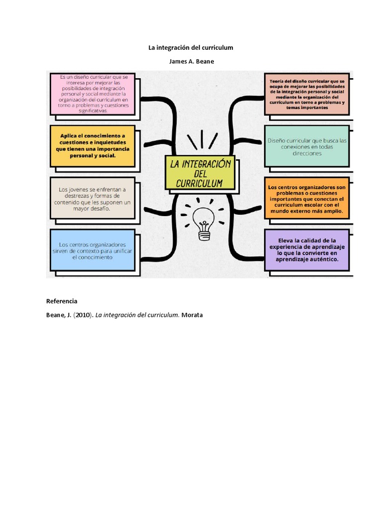 Esquema Integración Del Curriculum | PDF