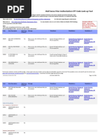 2025 UCare Authorization Requirements | PDF | Medicare (United States ...
