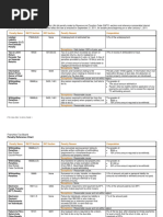 Air Force Body Composition Policy Memo | PDF | Business | Finance ...