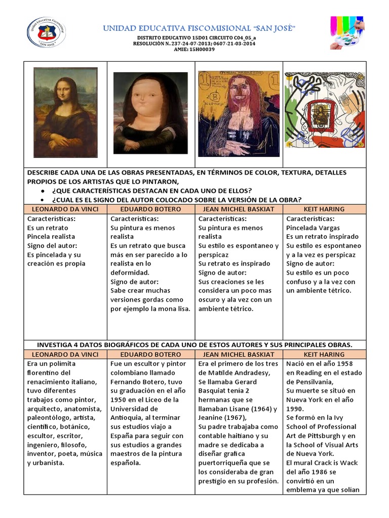 Análisis de Obras y Artistas Famosos | PDF | Pinturas | Leonardo Da Vinci