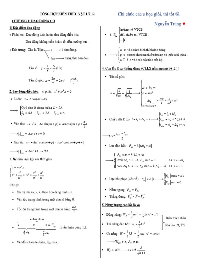 Tong Hop Li Thuyet Vat Ly Lop 12 | PDF
