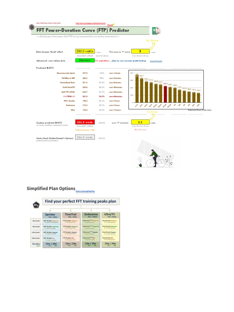 FFT Magic Power-Duration Curve (FTP) Predictor (Link - FFT - Tips ...
