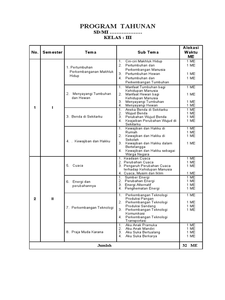 Program Tahunan Kelas 3 | PDF
