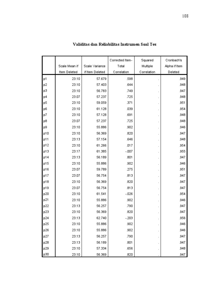 Validitas Dan Reliabilitas Instrumen Soal Tes ASEP | PDF