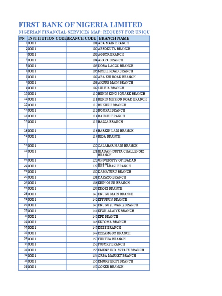 FBN List of Branches and Business Premises by Location | PDF | Nigeria