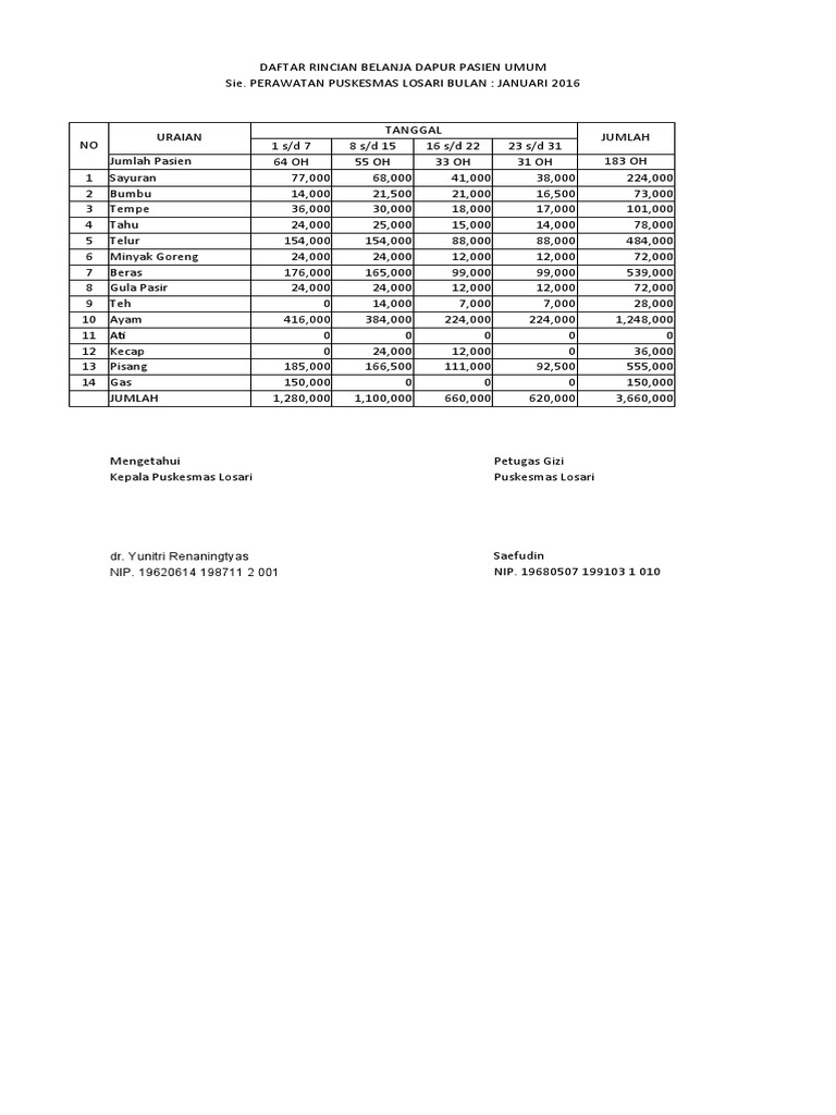 Dr. Yunitri Renaningtyas NIP. 19620614 198711 2 001 | PDF
