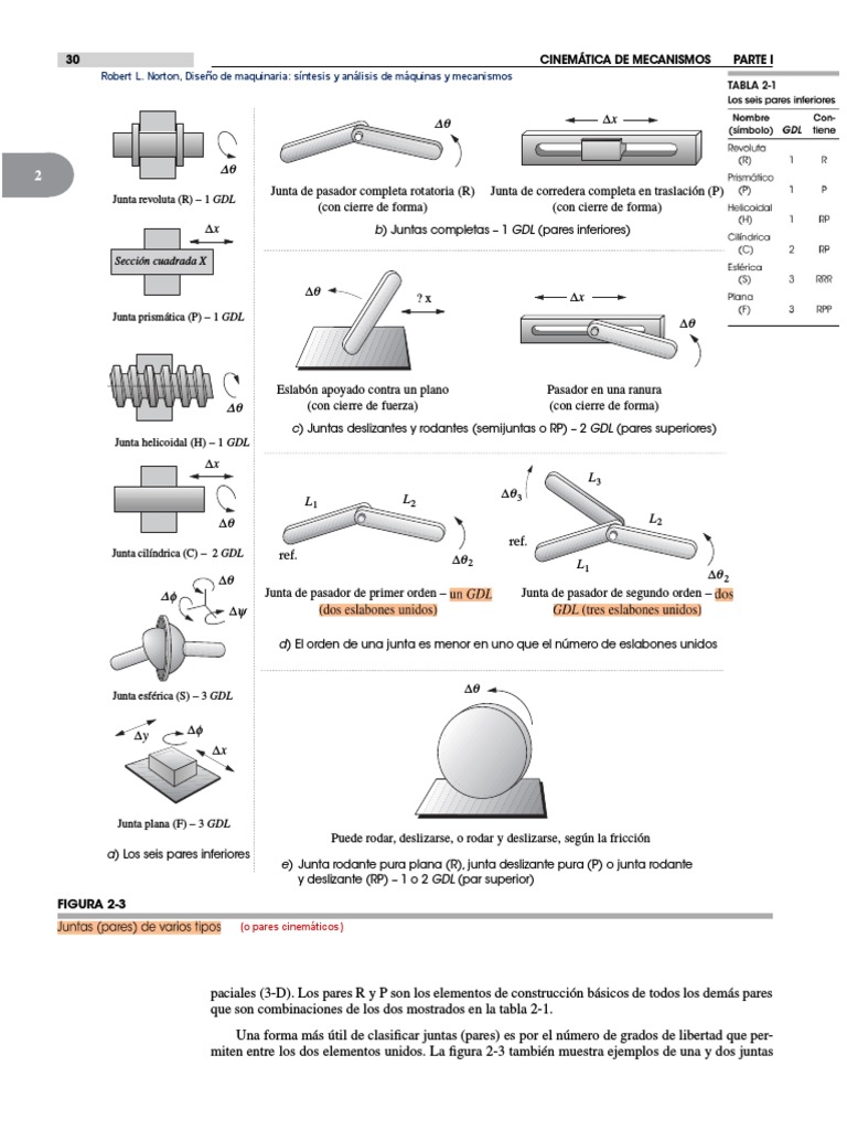Tipos de Pares Cinemáticos en Mecanismos | PDF | Ciencias fisicas ...