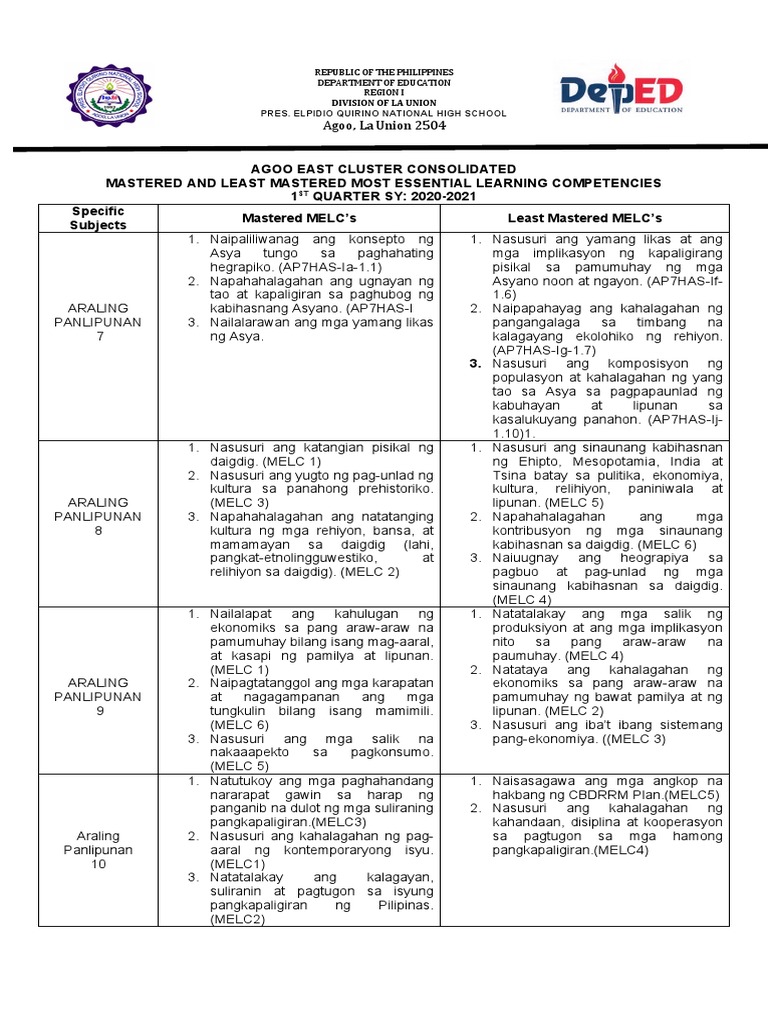 Ap Consolidated M&LM Melcs | PDF