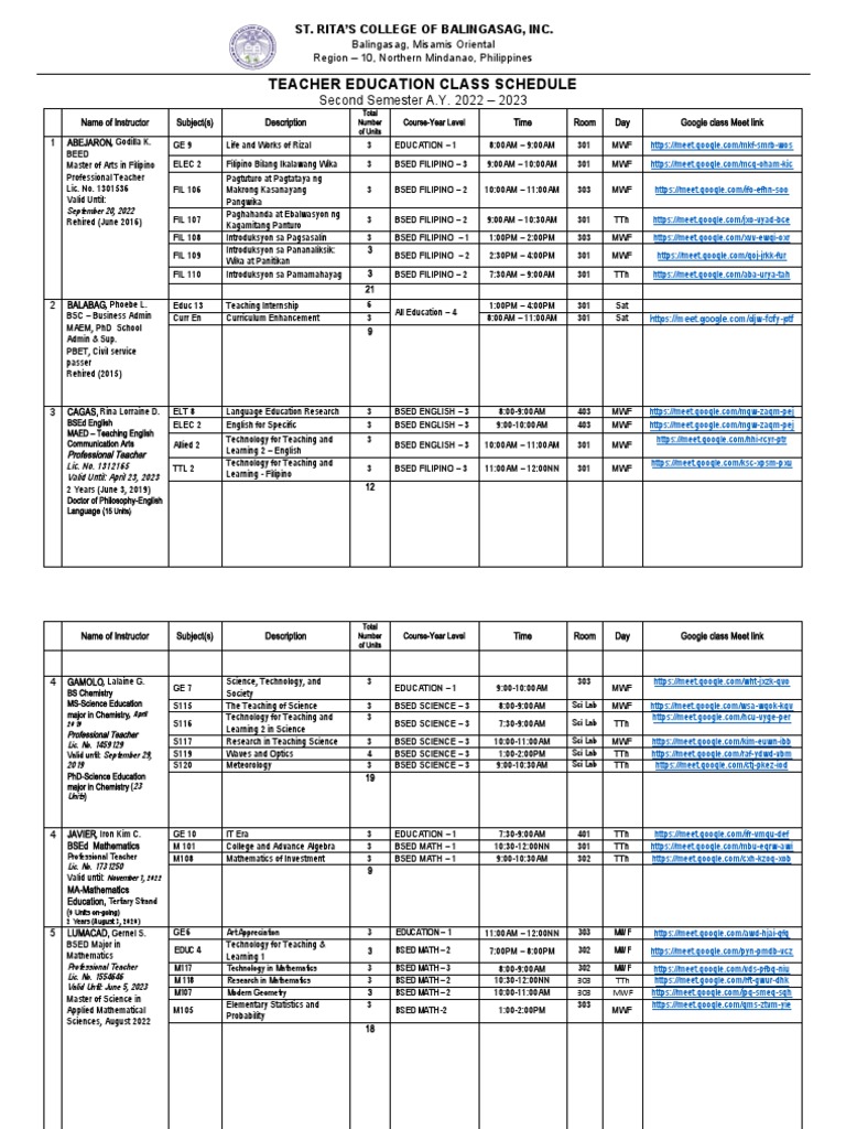 Teacher Education Class Schedule: Second Semester A.Y. 2022 - 2023 | PDF | Mathematics | Science