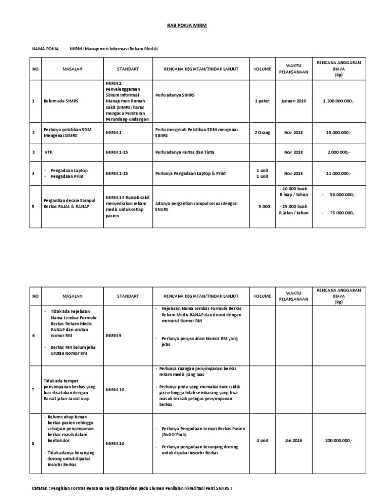 Rencana Kerja SIMRS dan Pengadaan Berkas | PDF