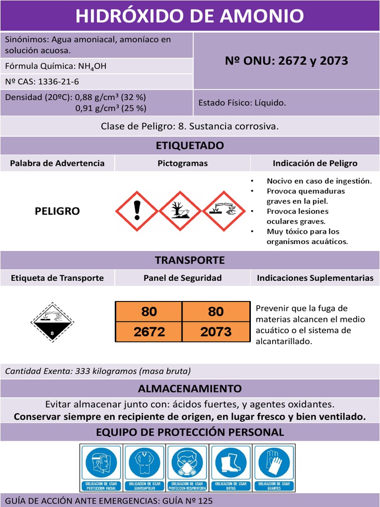 Hidroxido de Amonio | PDF | Amoníaco | Química