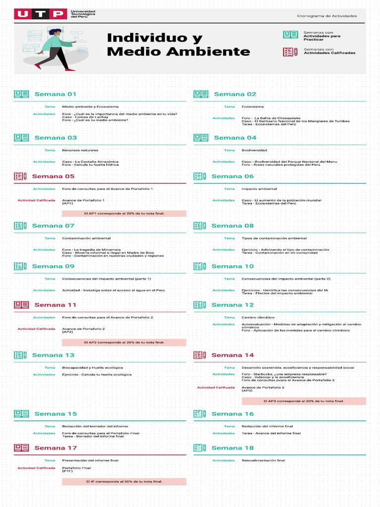 Individuo y Medio Ambiente - Cronograma Visual | PDF | Entorno natural | Fenómenos de la tierra