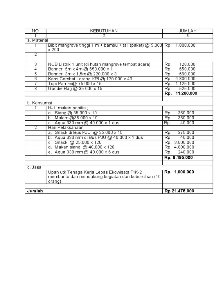 Rab Mangrove Pik Scr2 | PDF | Griya & Taman | Sains & Matematika