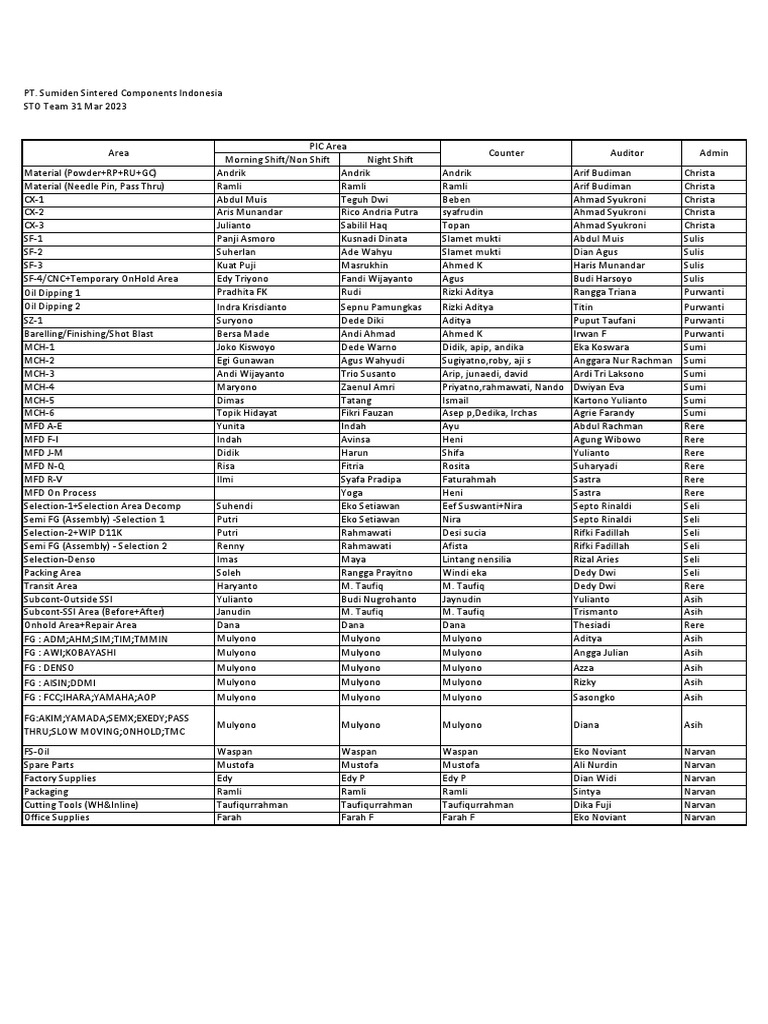 STO Team 31 Mar 2023 | PDF