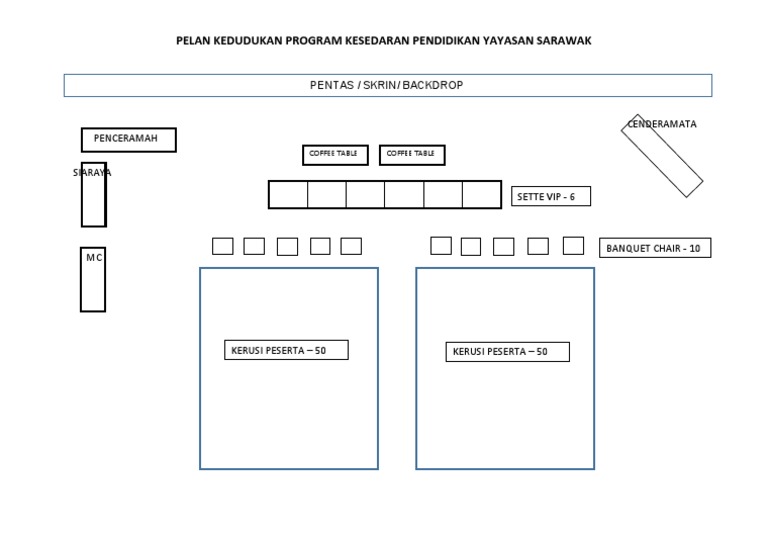 Pelan Kedudukan Program Kesedaran Pendidikan Yayasan Sarawak | PDF