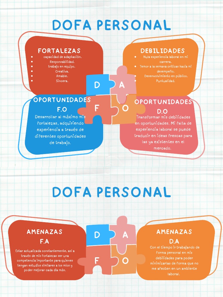 DOFA Personal | PDF