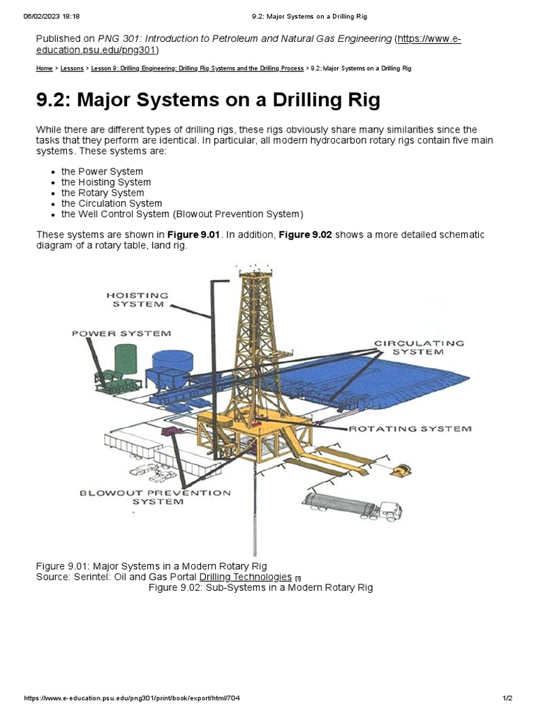 9.2 - Major Systems On A Drilling Rig | PDF | Drilling Rig | Oil Well