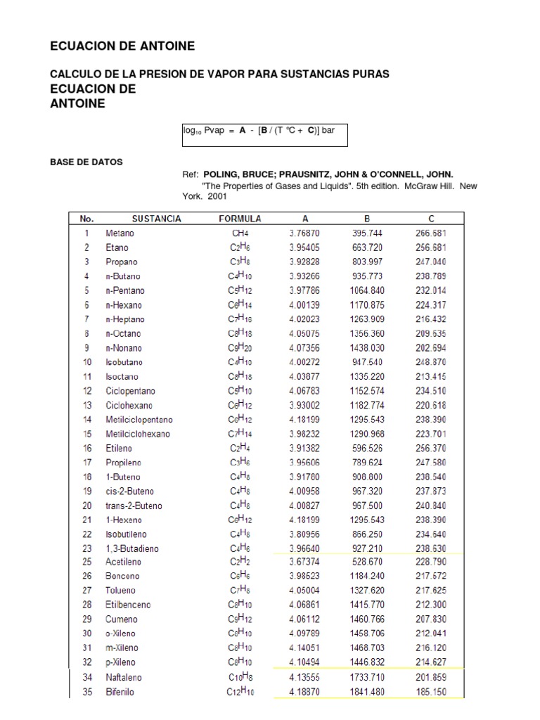 Constantes para Ecuacion de Antoine | PDF