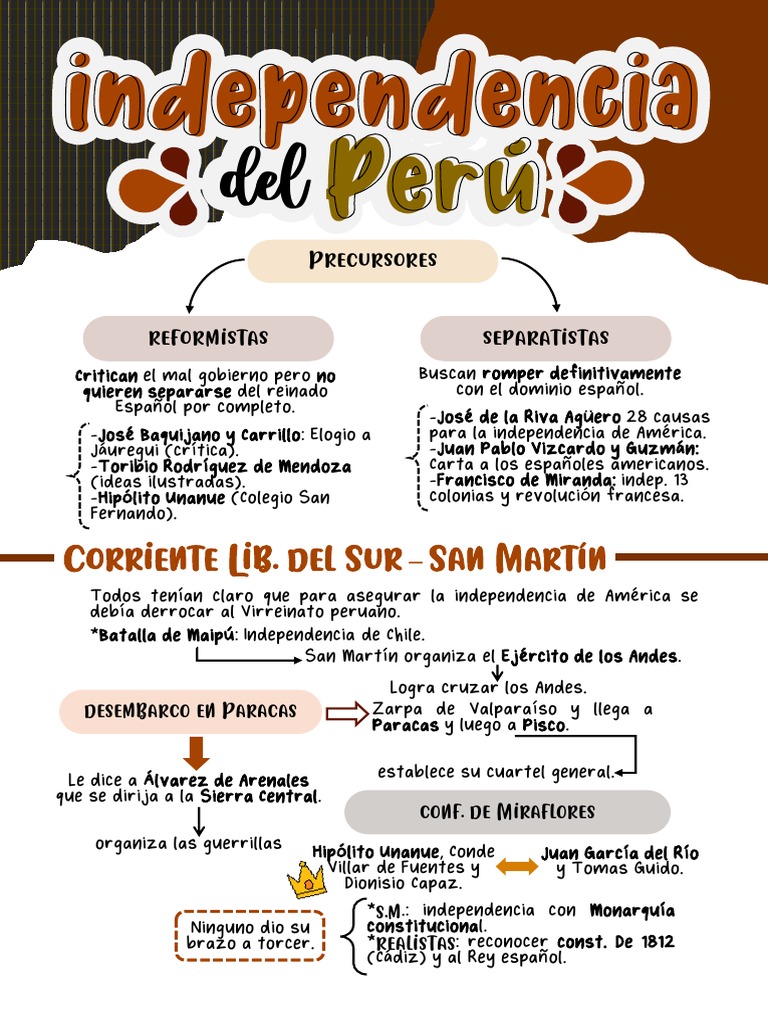 Independencia Del Perú | PDF | Perú | Comunidad andina