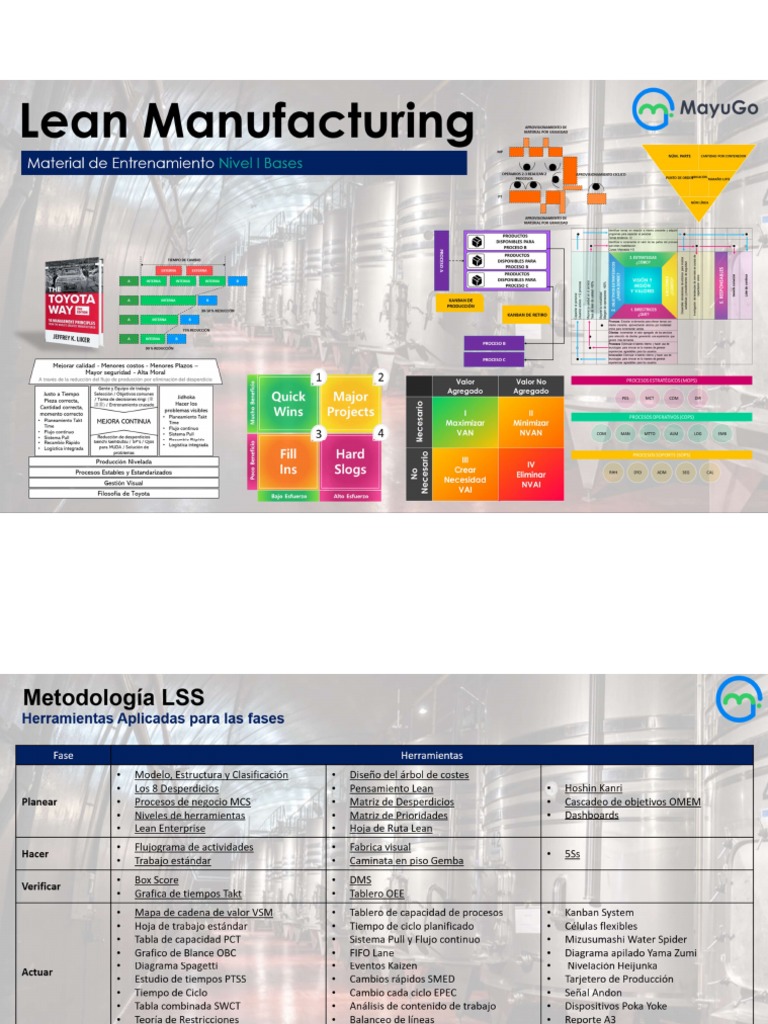 Manual Lean Manufacturing v.2.0 | PDF