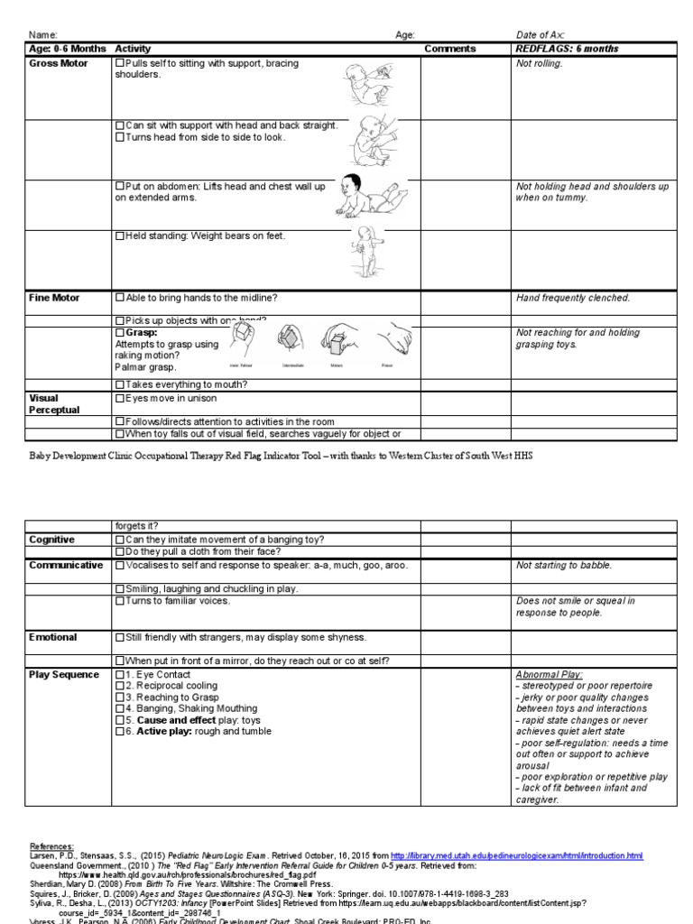 Developmental Checklist | PDF | Imitation | Speech