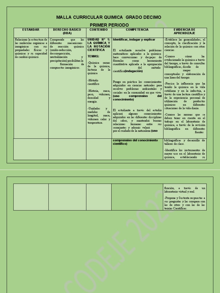 MALLA CURRICULAR QUIMICA 2023 10° y 11° | PDF | Química | Reacciones químicas