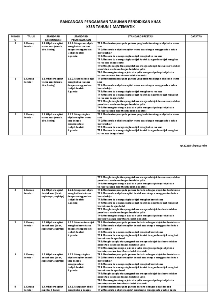 RPT MT TAHUN 1 | PDF