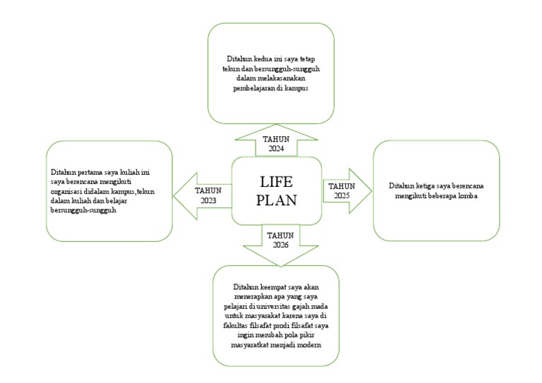 Life Plan | PDF