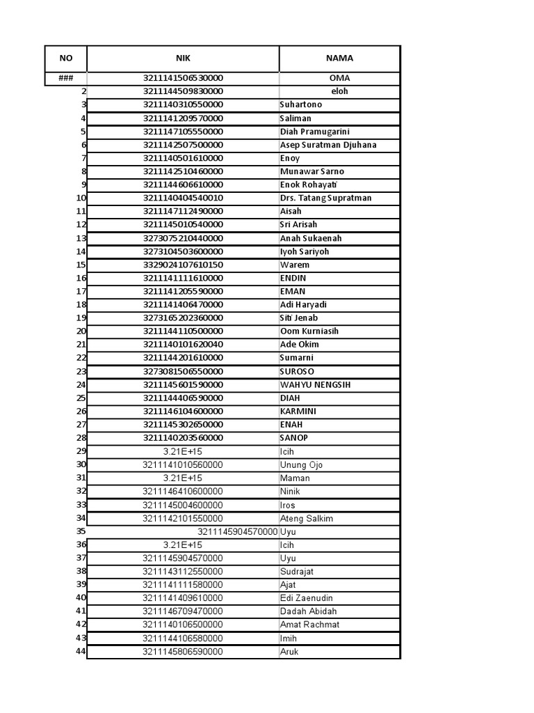 NO NIK Nama | PDF