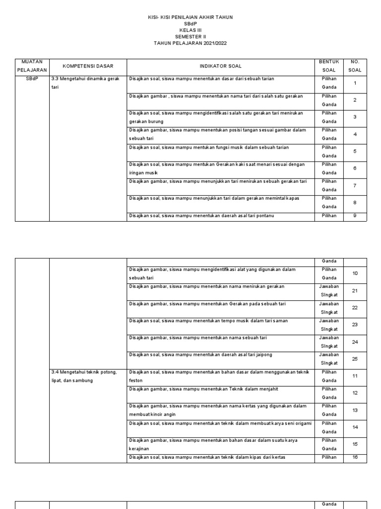Soal Pat SBDP Kelas 3 Semester 2 | PDF