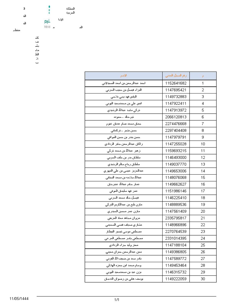 Students Name Report | PDF