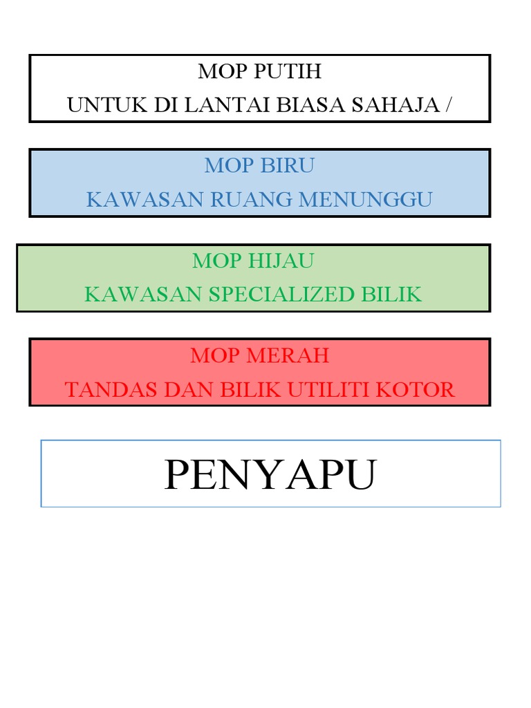 Penyapu: Mop Biru Kawasan Ruang Menunggu Pesakit | PDF
