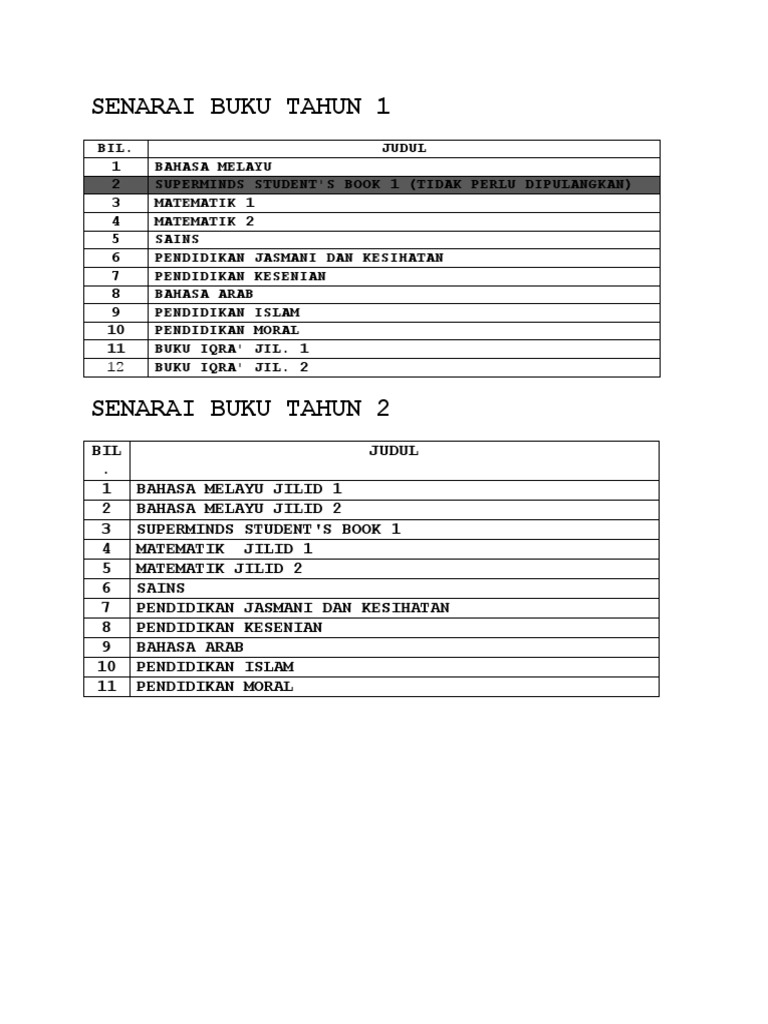 Senarai Buku Tahun 1-6 | PDF