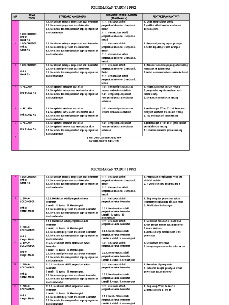 RPT PJK Ppki Semakan Tahun 1 2022 | PDF