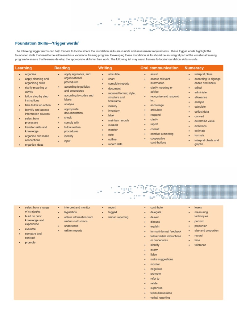 Foundation Skills Trigger Words Guide | PDF | Information | Learning
